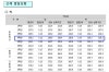 초등4학년 평균키 도달을 위한 여정 네이버 블로그